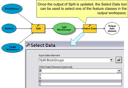 ArcGIS Desktop Help 9.3 - Using the Select Data tool