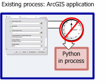 ArcGIS Desktop Help 9.3 - Running a script in process
