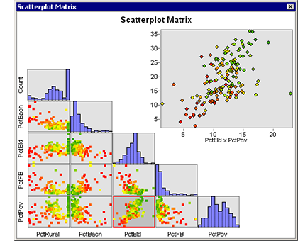 ArcGIS Desktop Help 9.3 - Scatter Plot Matrix graphs