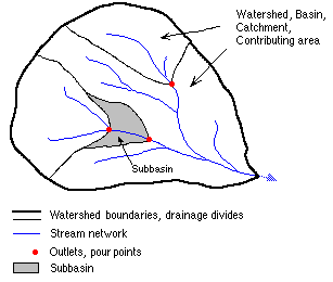 ArcGIS Desktop Help 9.3 - How Watershed works