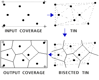 ArcGIS Desktop Help 9.3 - Creating Thiessen polygons